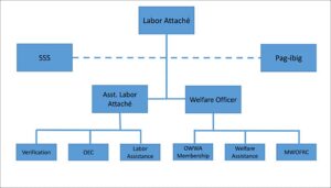 What is the Meaning of OWWA - Overseas Workers Welfare Administration ...
